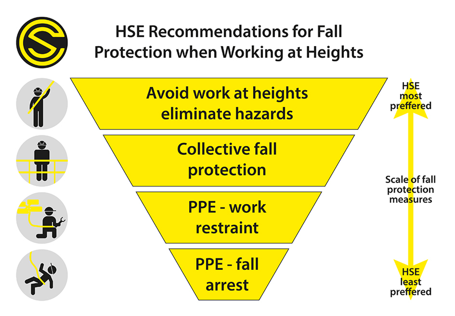 Skylight Protection - Clamp Safe Solutions